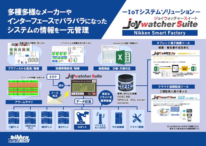 クラウド / 遠隔監視 JoyWatcherSuite - 株式会社日本電機研究所
