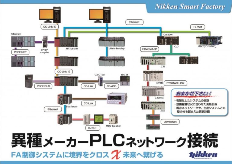 異種メーカーPLCネットワーク接続 - 株式会社日本電機研究所